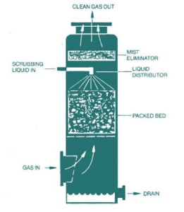 Ethylene Oxide Emissions Guidance