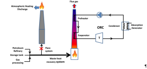 Ethylene Oxide Emissions Guidance