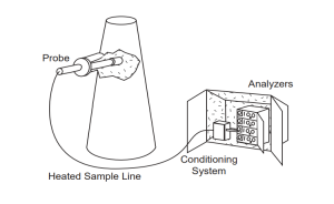 Ethylene Oxide Emissions Guidance
